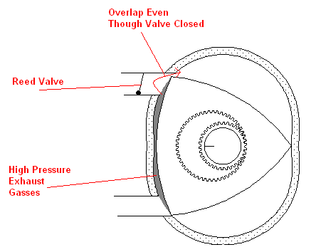 Aaron's Homepage Forum - Reed valve fitted peripheral intake port Wankel