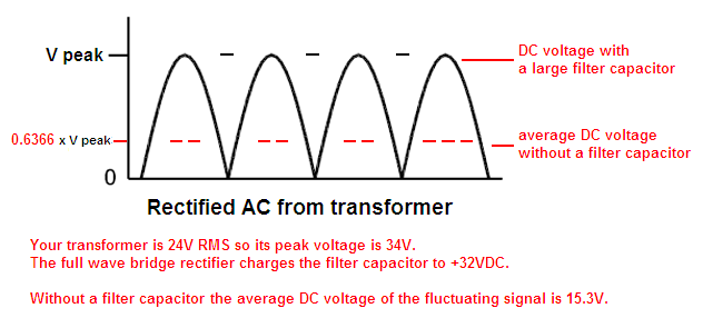 Fundamental capacitor question... | Harmony Central