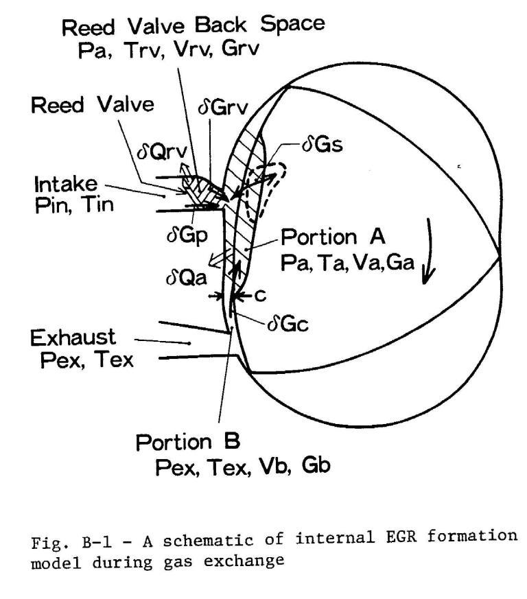 Aaron's Homepage Forum - Reed valve fitted peripheral intake port Wankel