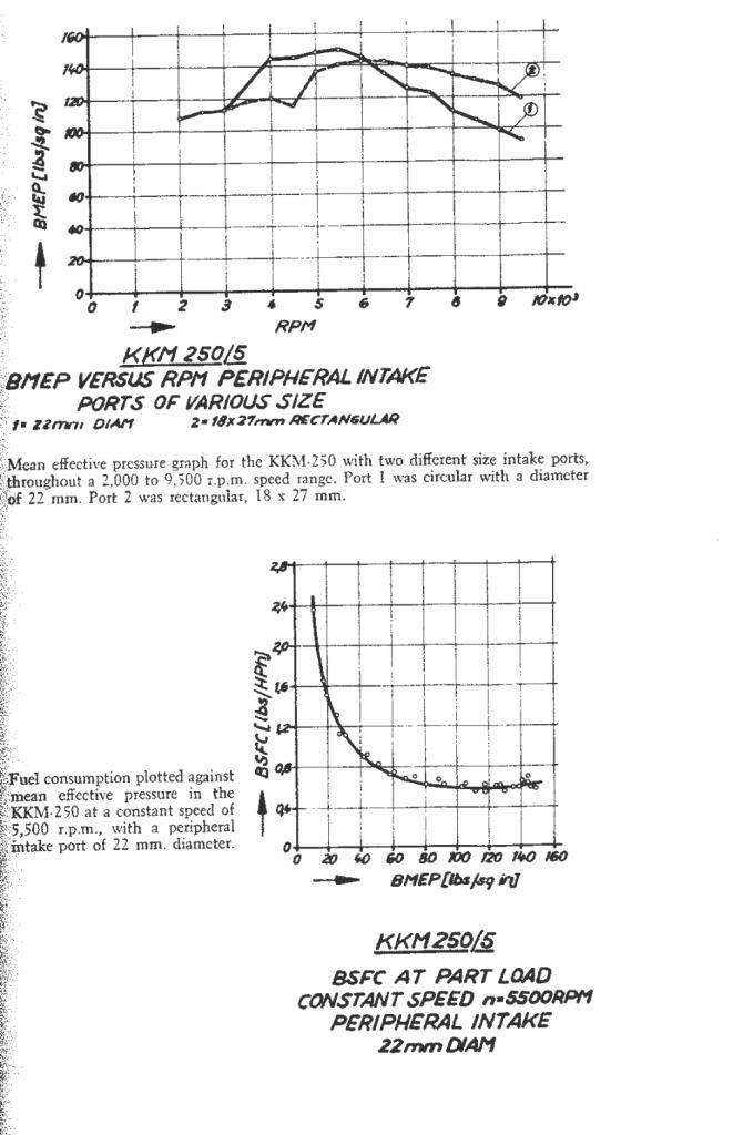 Aaron's Homepage Forum - Reed valve fitted peripheral intake port Wankel